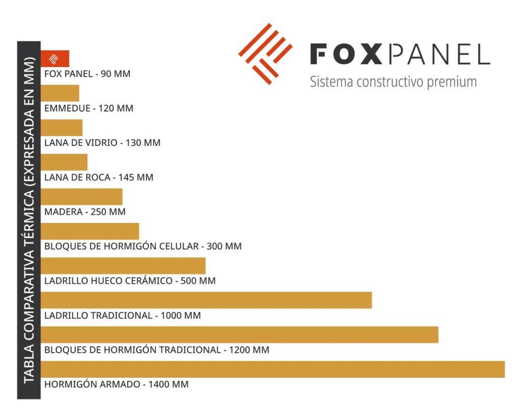 El Sistema – FOX PANEL