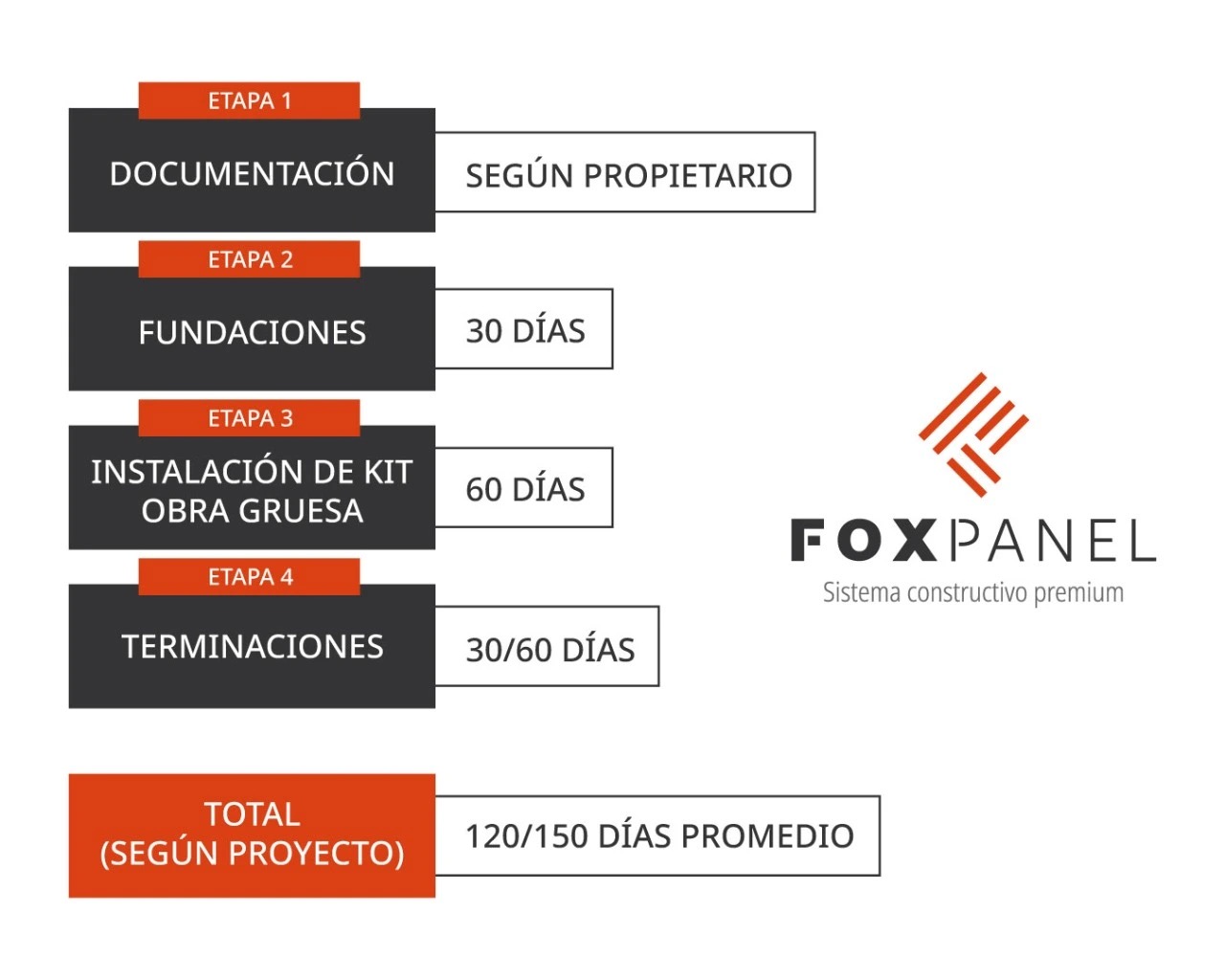 El Sistema – FOX PANEL