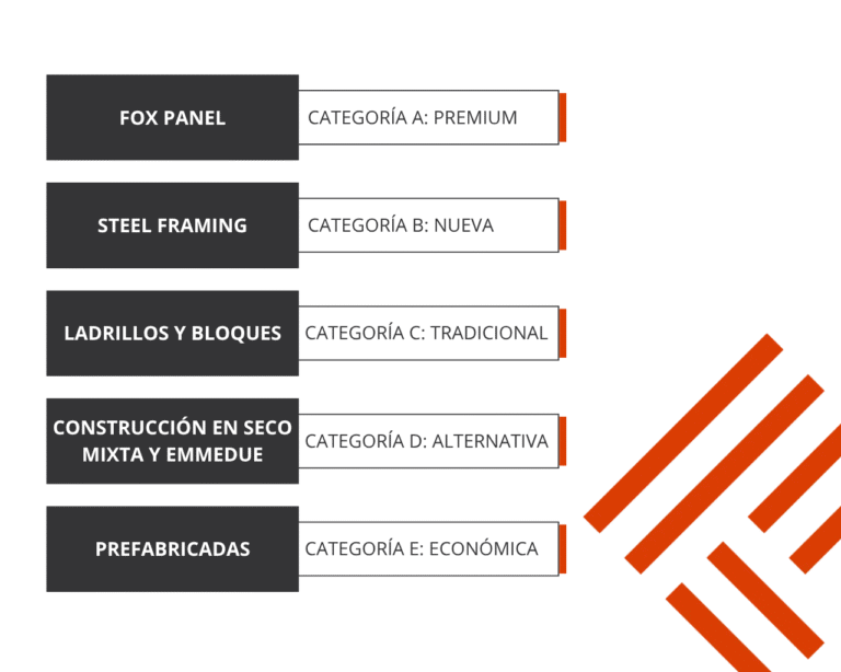 El Sistema – FOX PANEL